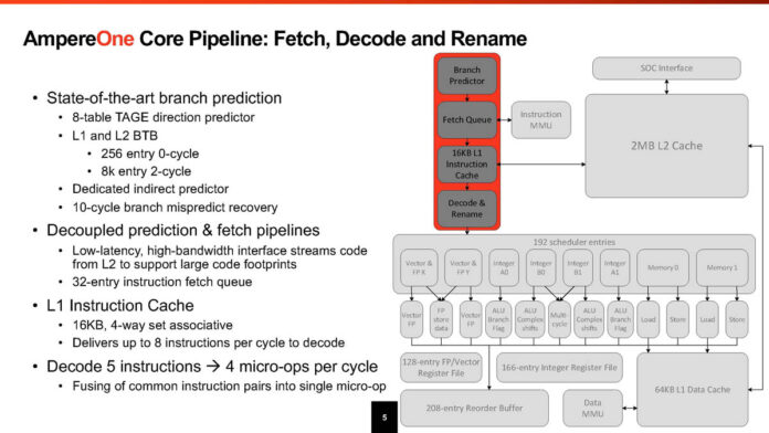 Ampere AmpereOne Architecture at Hot Chips 2024 - ServeTheHome