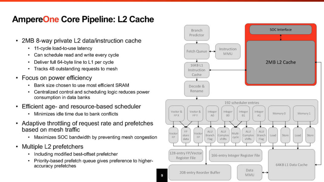 Ampere AmpereOne Architecture at Hot Chips 2024 - ServeTheHome