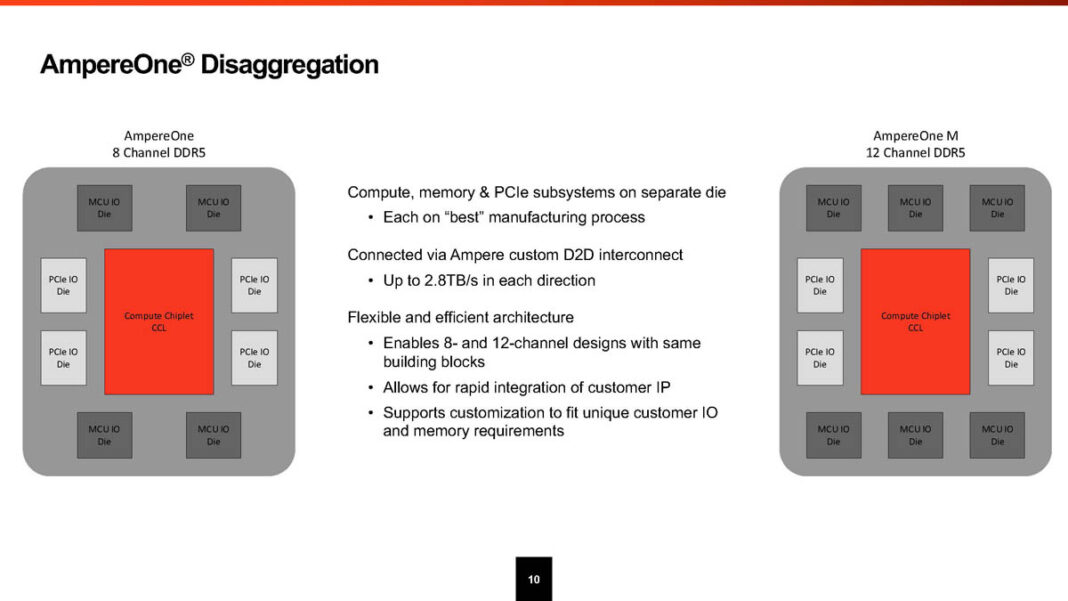 Ampere AmpereOne A192-32X Review A 192 Arm Core Server CPU