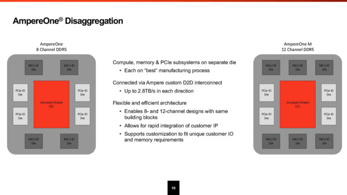 Ampere AmpereOne A192-32X Review A 192 Arm Core Server CPU