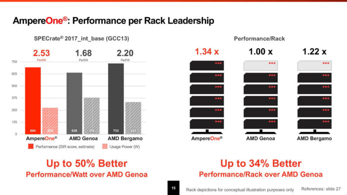 Ampere AmpereOne Architecture at Hot Chips 2024 - ServeTheHome