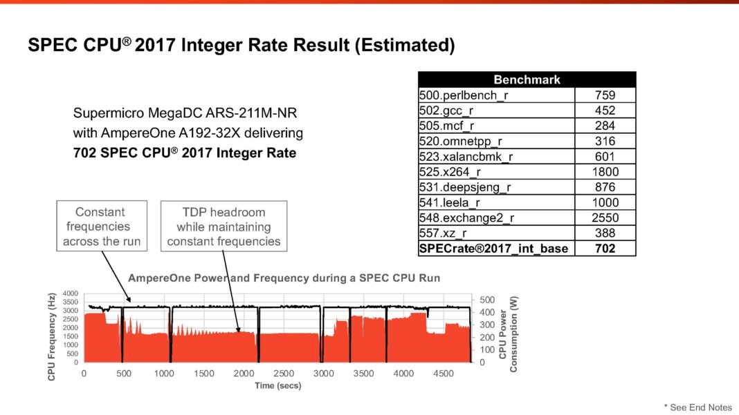 Ampere AmpereOne 192 Core Performance Outlined