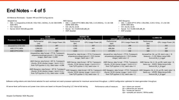 Ampere AmpereOne 192 Core Performance Outlined