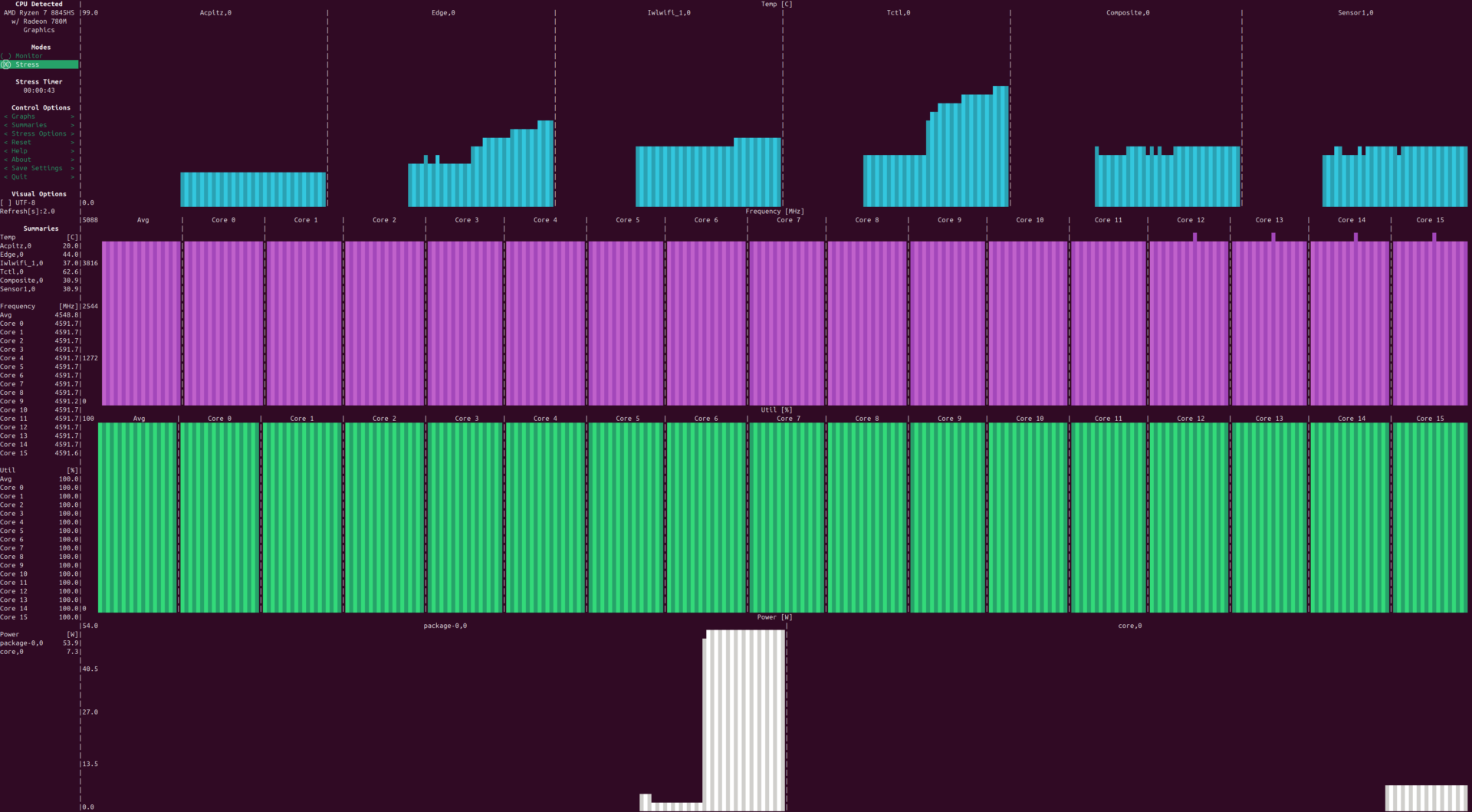 Beelink SER8 Review AMD Ryzen 7 8845HS Powered Mini PC - Page 3 of 3 ...