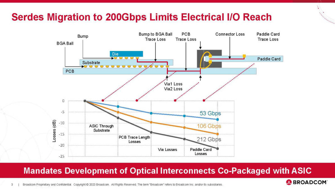 Broadcom AI Compute ASIC with Optical Attach Detailed at Hot Chips 2024