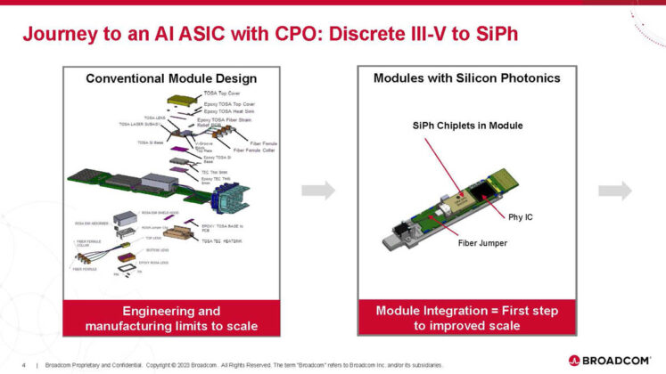 Broadcom AI Compute ASIC with Optical Attach Detailed at Hot Chips 2024