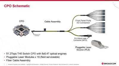 Broadcom AI Compute ASIC with Optical Attach Detailed at Hot Chips 2024
