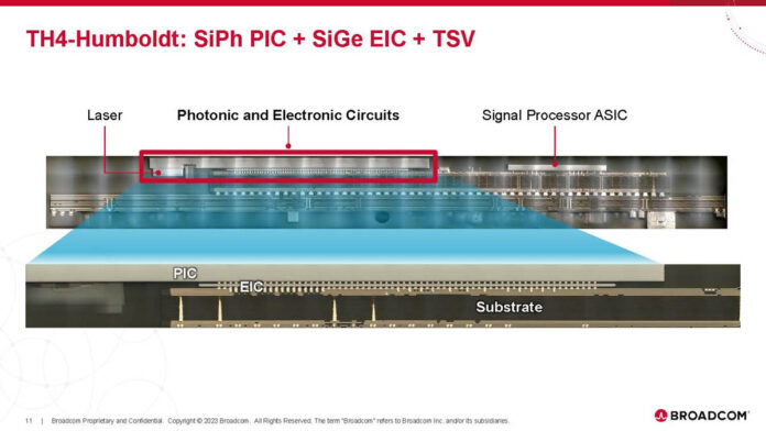 Broadcom AI Compute ASIC with Optical Attach Detailed at Hot Chips 2024