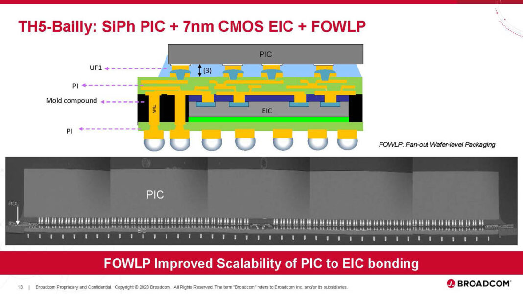Broadcom AI Compute ASIC with Optical Attach Detailed at Hot Chips 2024