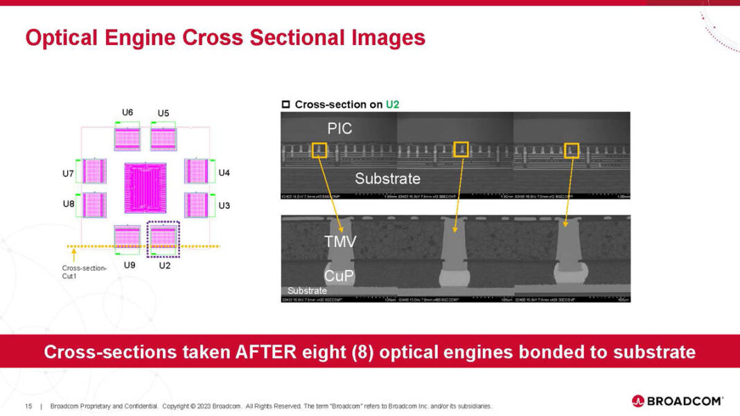 Broadcom AI Compute ASIC with Optical Attach Detailed at Hot Chips 2024