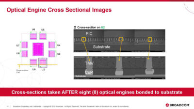 Broadcom AI Compute ASIC with Optical Attach Detailed at Hot Chips 2024