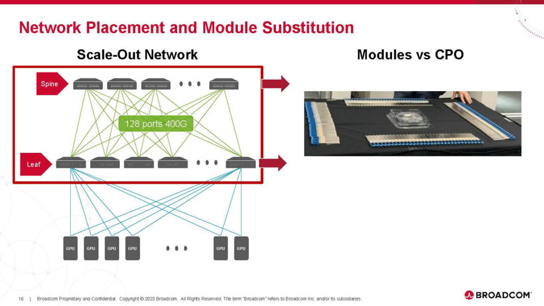 Broadcom AI Compute ASIC with Optical Attach Detailed at Hot Chips 2024