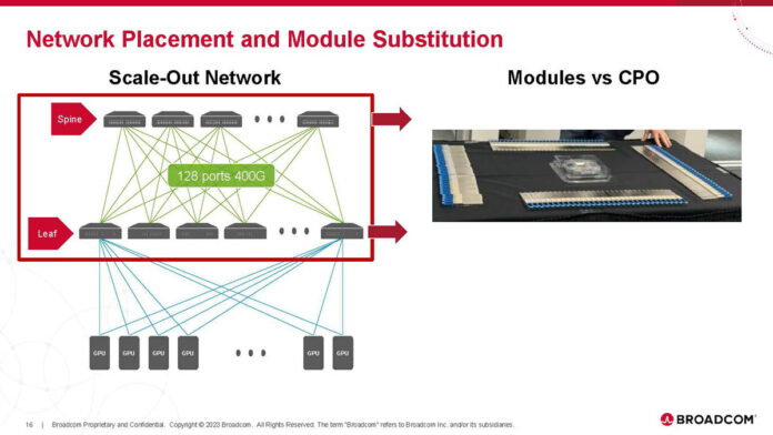 Broadcom AI Compute ASIC with Optical Attach Detailed at Hot Chips 2024