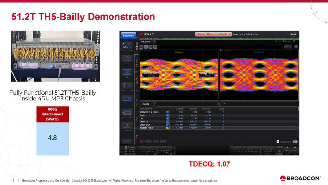 Broadcom AI Compute ASIC with Optical Attach Detailed at Hot Chips 2024