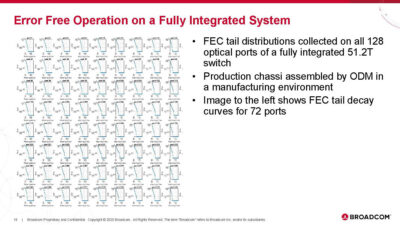 Broadcom AI Compute ASIC with Optical Attach Detailed at Hot Chips 2024