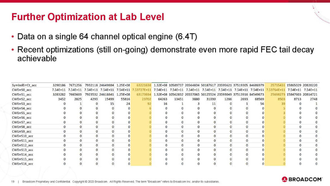 Broadcom AI Compute ASIC with Optical Attach Detailed at Hot Chips 2024