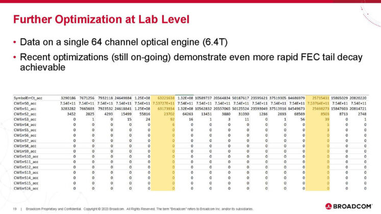 Broadcom AI Compute ASIC with Optical Attach Detailed at Hot Chips 2024