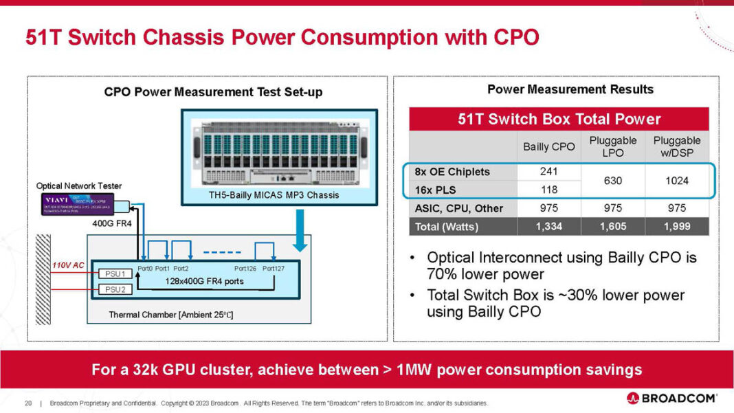 Broadcom AI Compute ASIC with Optical Attach Detailed at Hot Chips 2024