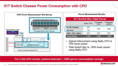 Broadcom AI Compute ASIC with Optical Attach Detailed at Hot Chips 2024