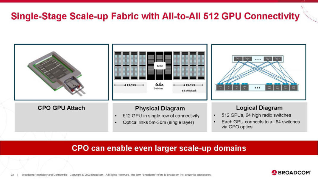 Broadcom AI Compute ASIC with Optical Attach Detailed at Hot Chips 2024