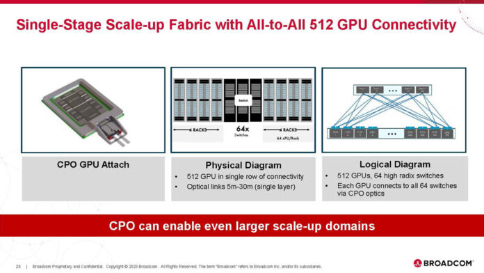 Broadcom AI Compute ASIC with Optical Attach Detailed at Hot Chips 2024