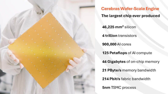 Cerebras Enters AI Inference Blows Away Tiny NVIDIA H100 GPUs by ...