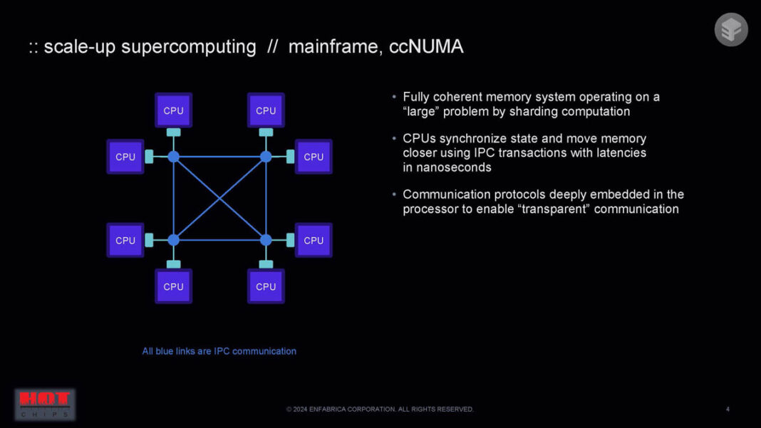 Enfabrica ACF-S A HUGE Multi-Tbps SuperNIC at Hot Chips 2024 - ServeTheHome