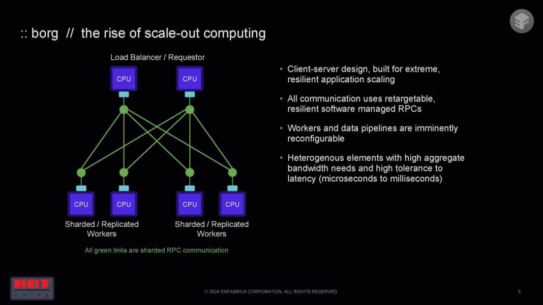 Enfabrica ACF-S A HUGE Multi-Tbps SuperNIC at Hot Chips 2024 - ServeTheHome