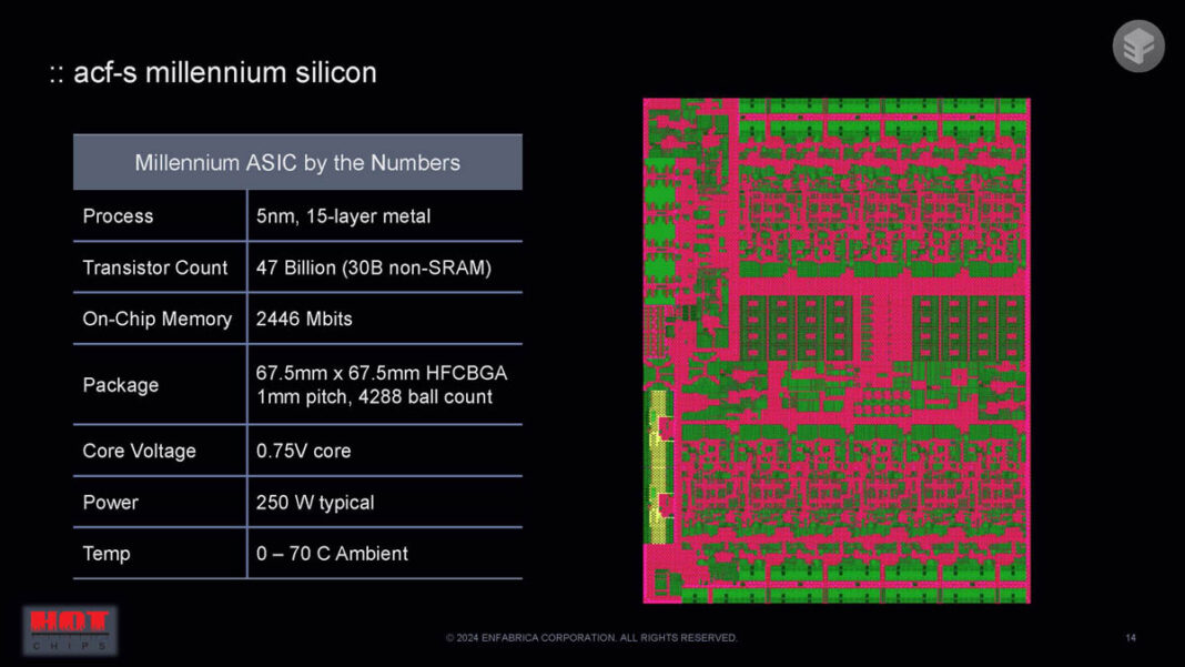 Enfabrica ACF-S A HUGE Multi-Tbps SuperNIC at Hot Chips 2024 - ServeTheHome