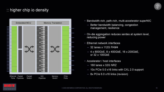 Enfabrica ACF-S A HUGE Multi-Tbps SuperNIC at Hot Chips 2024 - ServeTheHome