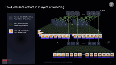 Enfabrica ACF-S A HUGE Multi-Tbps SuperNIC at Hot Chips 2024 - ServeTheHome