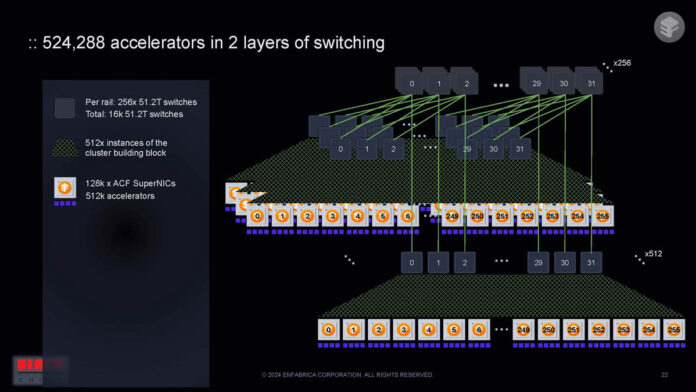 Enfabrica ACF-S A HUGE Multi-Tbps SuperNIC at Hot Chips 2024 - ServeTheHome