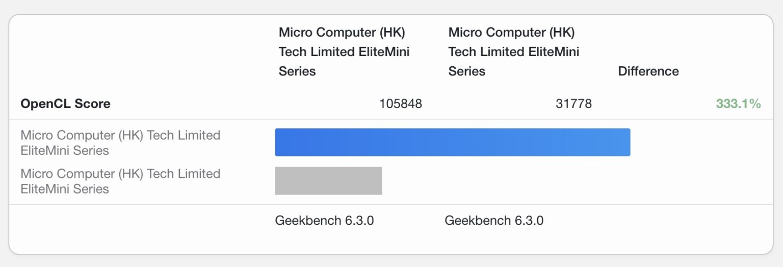 Minisforum DEG1 Oculink eGPU Dock Quick Look - ServeTheHome