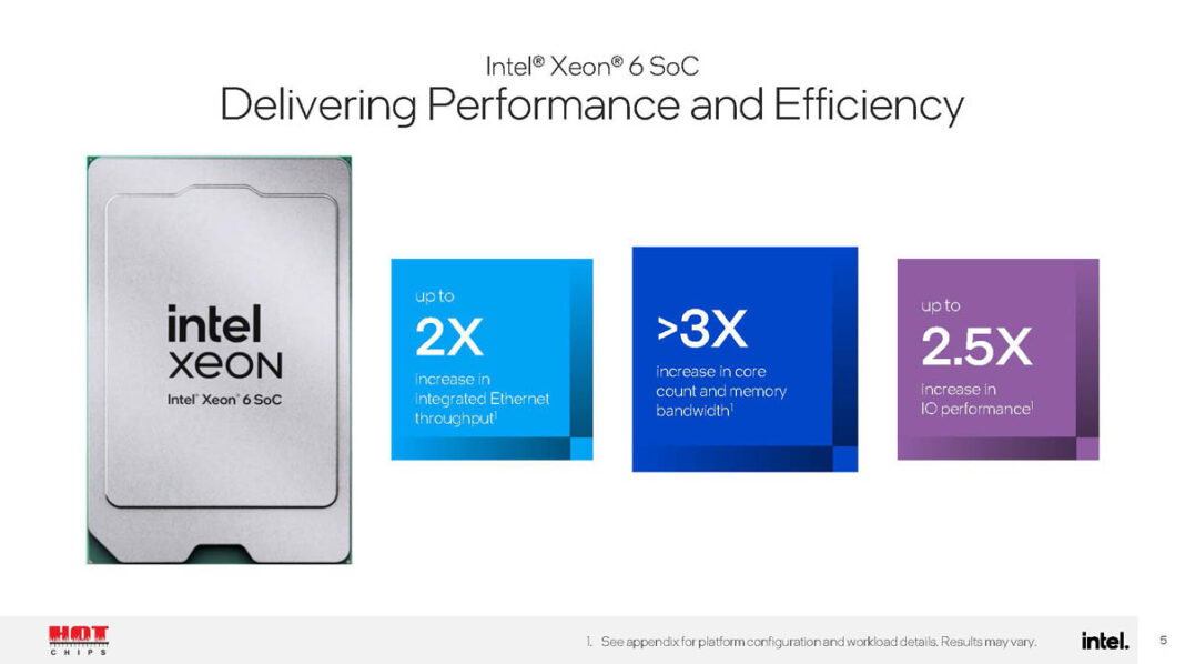 Intel Xeon 6 SoC for the Edge Hello Granite Rapids-D - ServeTheHome