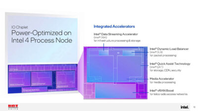 Intel Xeon 6 SoC for the Edge Hello Granite Rapids-D - ServeTheHome