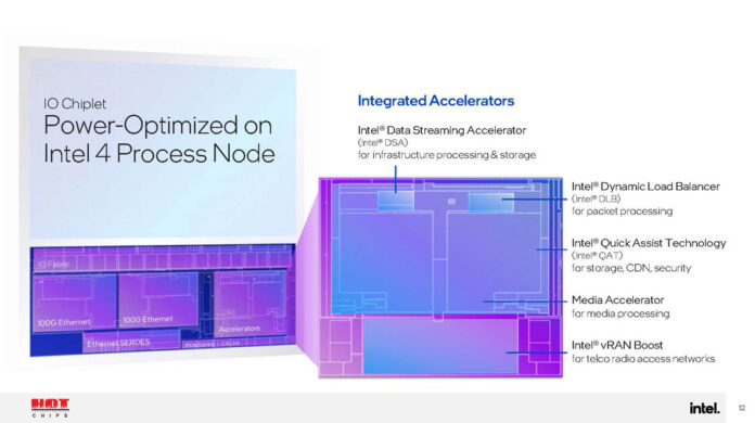Intel Xeon 6 SoC for the Edge Hello Granite Rapids-D - ServeTheHome