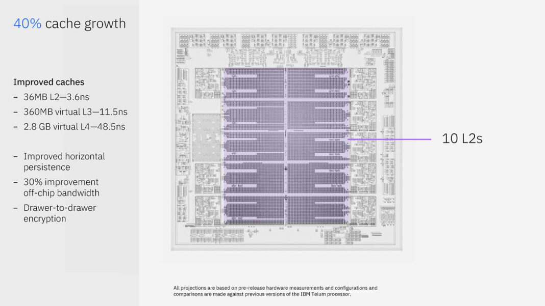 IBM Telum II Processor and Spyre AI Updates at Hot Chips 2024
