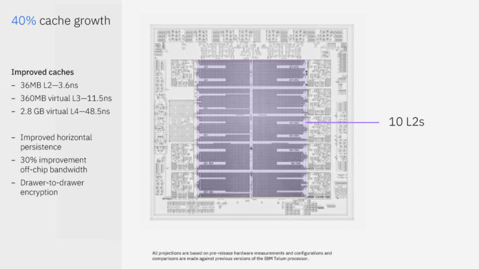 Ibm Telum Ii Processor And Spyre Ai Updates At Hot Chips 2024
