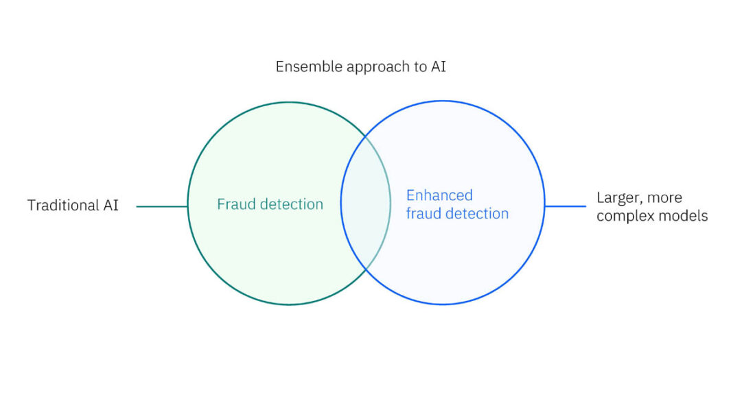 Ibm Telum Ii Processor And Spyre Ai Updates At Hot Chips 2024