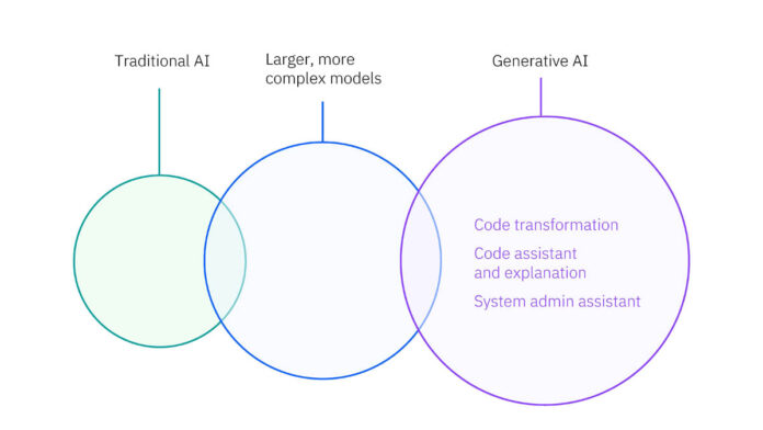 Ibm Telum Ii Processor And Spyre Ai Updates At Hot Chips 2024
