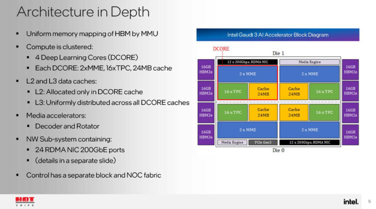 Intel Gaudi 3 for AI Training and Inference - ServeTheHome