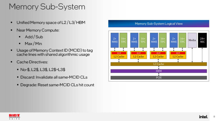 Intel Gaudi 3 for AI Training and Inference - ServeTheHome
