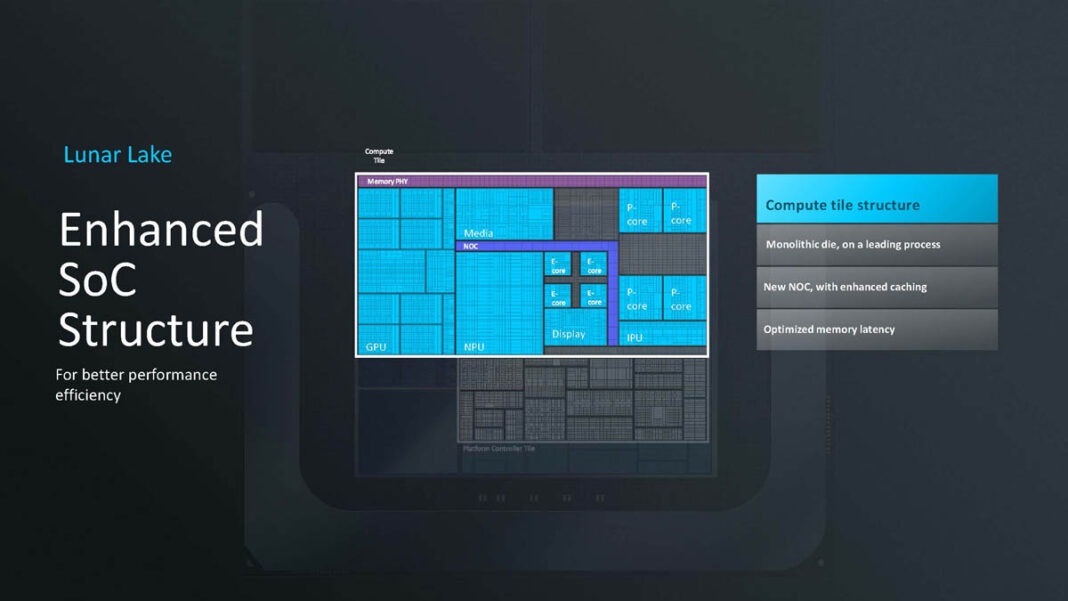 Intel Lunar Lake for AI PCs at Hot Chips 2024 - ServeTheHome