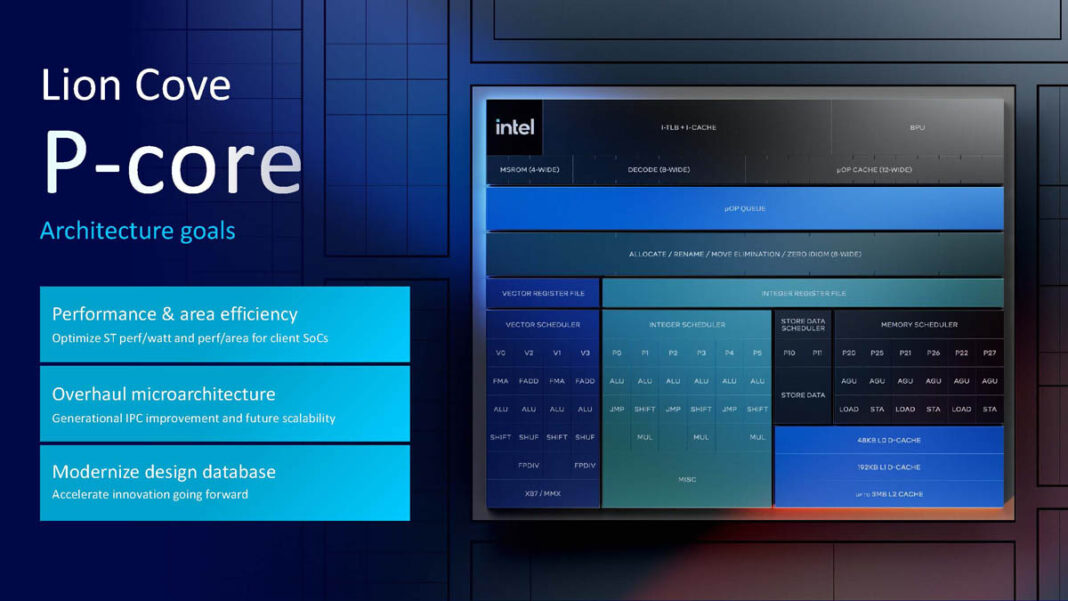 Intel Lunar Lake for AI PCs at Hot Chips 2024 - ServeTheHome
