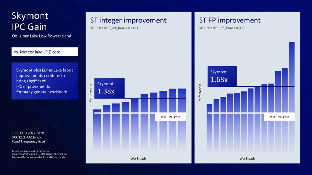 Intel Lunar Lake for AI PCs at Hot Chips 2024 - ServeTheHome