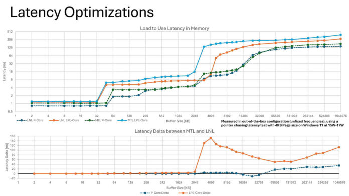 Intel Lunar Lake for AI PCs at Hot Chips 2024 - ServeTheHome