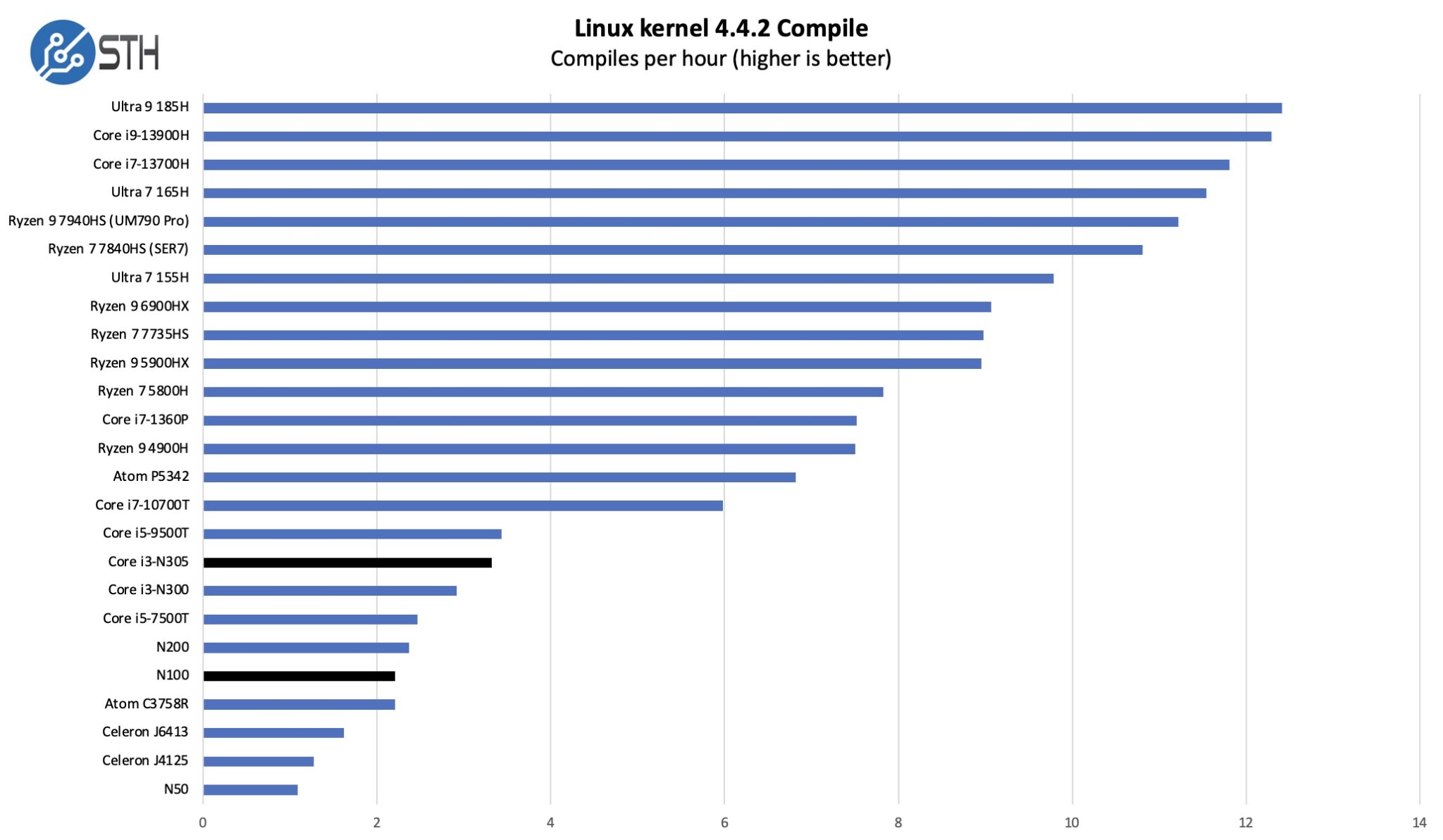 Intel Core i3-N305 and N100 2-port 10G 2-port 2.5GbE Appliance - Page 3 ...
