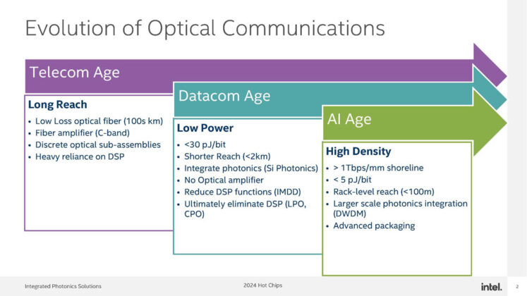 Intel 4Tbps Optical Chiplet for XPU to XPU Connectivity Detailed ...