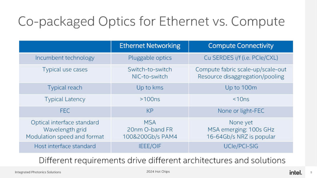 Intel 4Tbps Optical Chiplet for XPU to XPU Connectivity Detailed - ServeTheHome