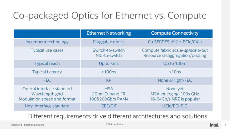 Intel 4Tbps Optical Chiplet for XPU to XPU Connectivity Detailed ...